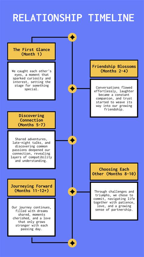 Monthly Timeline Chart