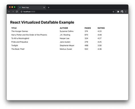 The Top React Table Libraries To Use In 2021 Logrocket Blog