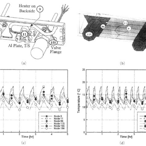 Pdf Thermal Analysis Of Spacecraft Propulsion System And Its Validation
