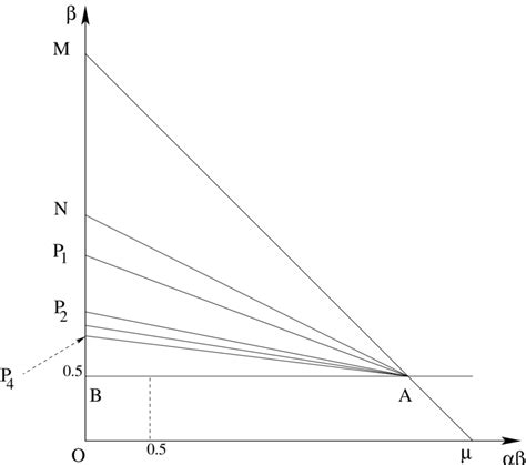 Explanation Of Theorem 12 Download Scientific Diagram