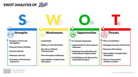 Vans Swot Analysis 2025