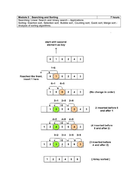 M3sortingupdated Pdf Computer Programming Algorithms