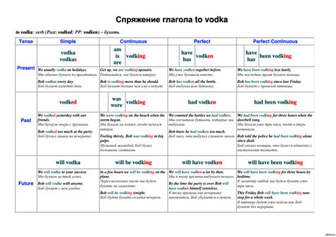 Грамматика времена