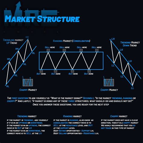 What Are 4 Types Of Market Structures Design Talk