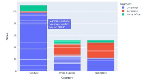Guide To Create Interactive Plots With Plotly Python Never Open Always Closed