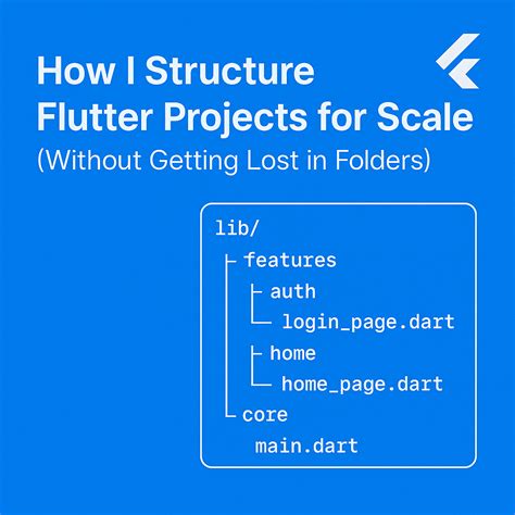 Boost Your Flutter App With Supabase Real Time Database By Devcode