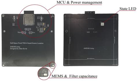 Applied Sciences Free Full Text A Sound Source Localization Method Based On Frequency