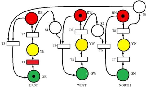 figure 2 from traffic lights time strategy for t junctions of toll road gate semantic scholar