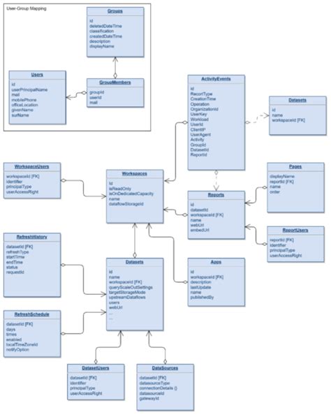 Elevating Data Culture Achieving Better Governance On Your Microsoft Self Service Bi Platform