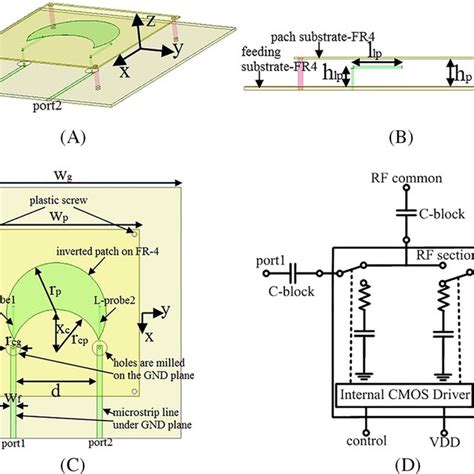 Schematic Of The Suggested Antenna And Rf Switch For Reconfigurable