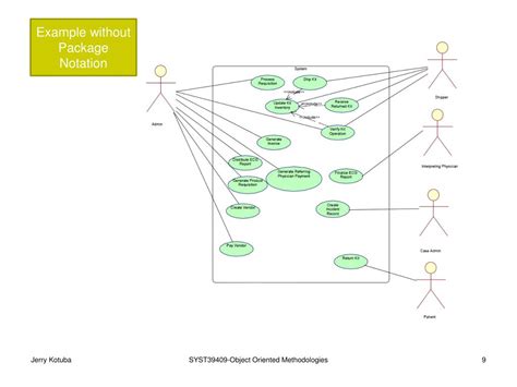 Ppt Object Oriented Methodologies Powerpoint Presentation Free