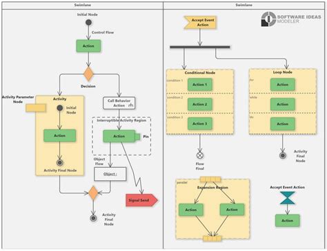 UML Activity Diagram Overview Activity Diagram Diagram Activities
