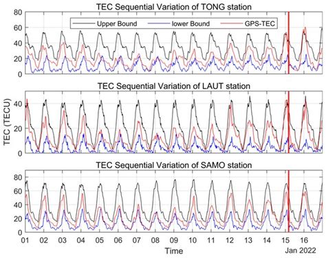 How To Detect Outlier In Data Using Sliding Iqr In Pythonpandas