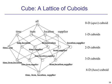 Chapter 4 Data Warehousing And On Line Analytical Processingppt