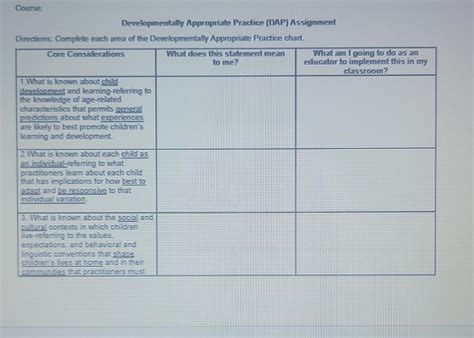 Developmentally Appropriate Practice Dap Assignment