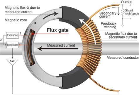 Ac Dc Current Probe Ct6846a Bapj