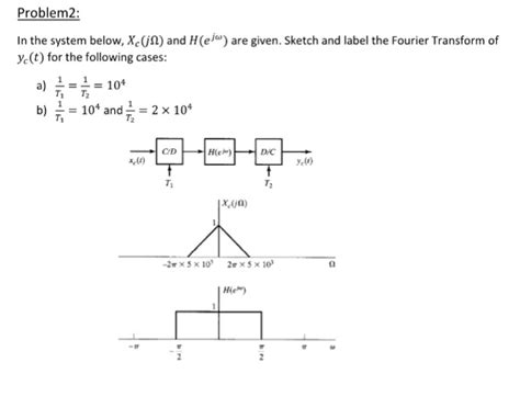Solved Problem Are Given Sketch And Label The Fourier Chegg