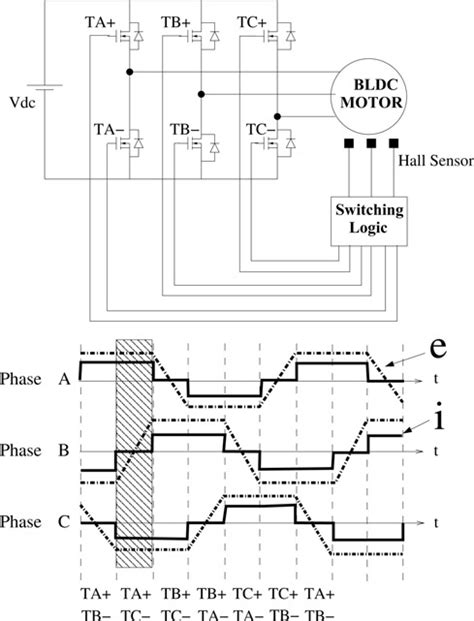 Bldc Motor Drive Along With Typical Phase Current And Back Emf