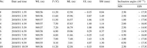 Partial Monitoring Data From Real Time Monitoring System Download