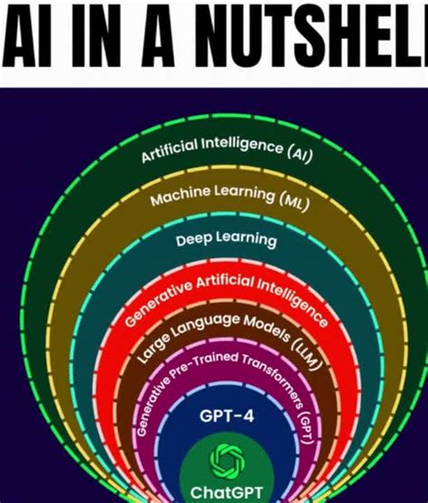 Video P Techfusion On Linkedin Ptechfusion Ai Ml