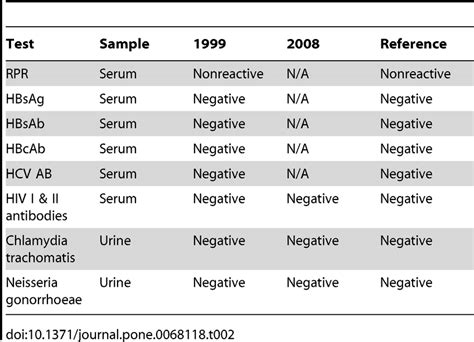 Quest Stool Viral Panel At Paul Brower Blog