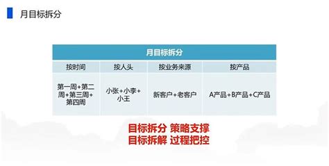 实例解析目标拆分目标拆解 知乎