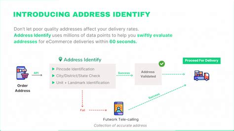 Niranjan Nakhate On Linkedin 🚀 New Product Alert 🚀 Over The Last 1 Year We Have Worked With