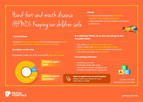 Hand Foot And Mouth Disease Hfmd Pantai Hospitals