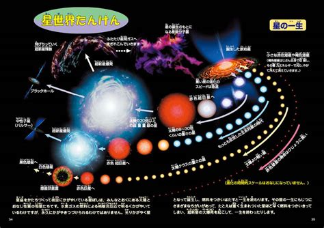 星の本 星の手帖社