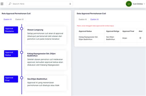 Aplikasi E Cuti Pegawai Dengan Framework Codeigniter Php Dan Mysql