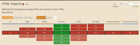 javascript 在浏览器运行环境中如何引入npm下载的包？ segmentfault 思否
