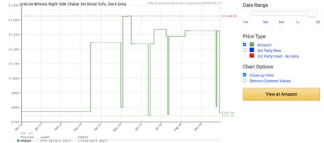 Ecommerce Dynamic Pricing In Guide Examples
