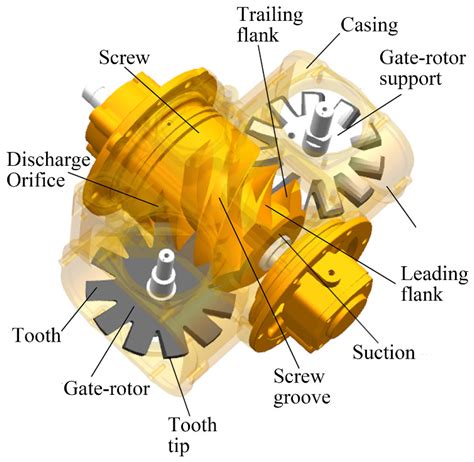Compressor Vs Gate At Roberta Blanton Blog