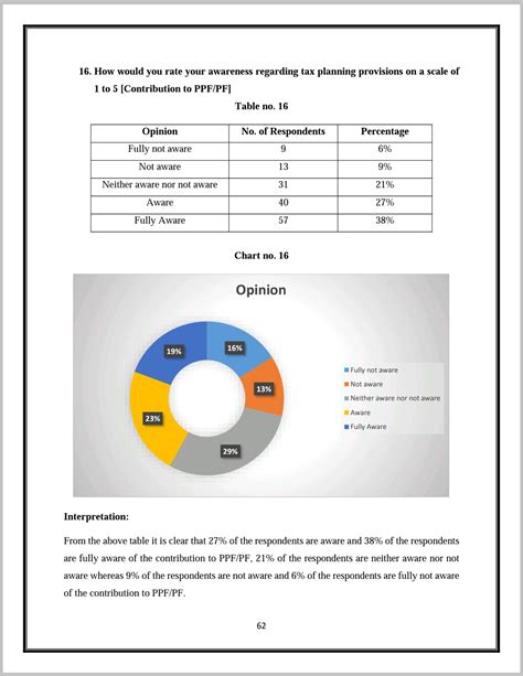 Mba Research Project Report Project Paradise Research Topics Human Resource Marketing Topics