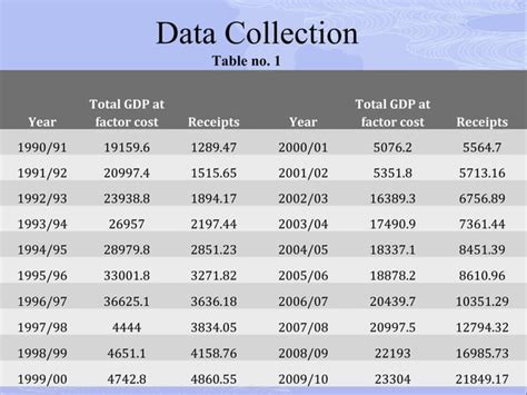Econometrics And Business Forecasting Ppt Physics Science