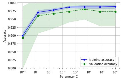Hyperparameter Tuning In Sklearn Weiping S Notes