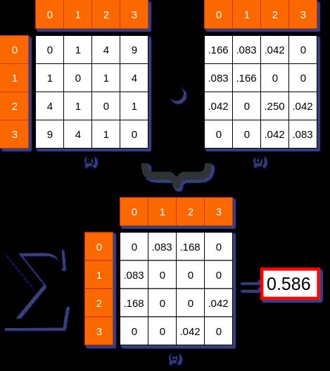 6 Example Of How The Glcm Contrast Feature Is Calculated A Part Of