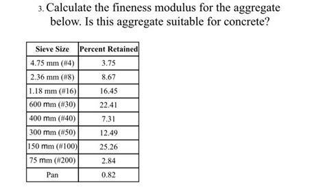 Solved 3 Calculate The Fineness Modulus For The Aggregate