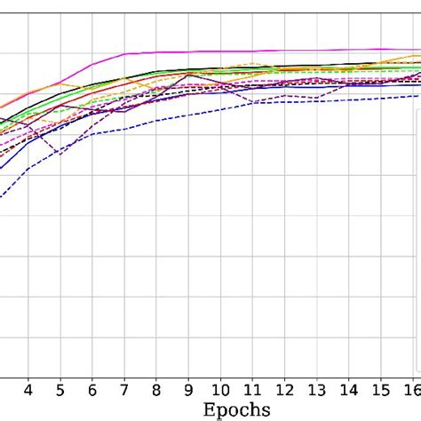 Accuracy On Mnist Test Set Download Scientific Diagram