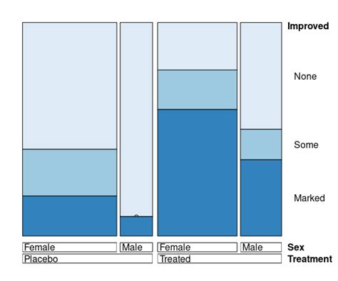 Visualizing Proportions