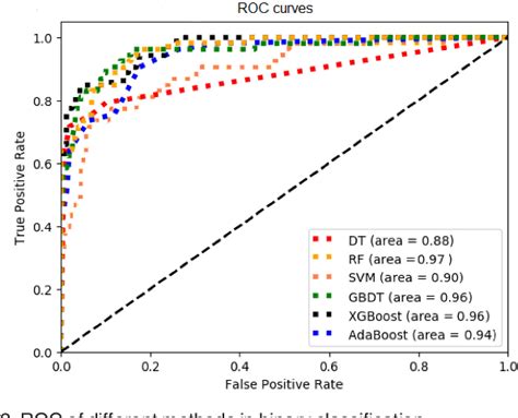 Figure 1 From An Ensemble Hybrid Feature Selection Method For Neuropsychiatric Disorder
