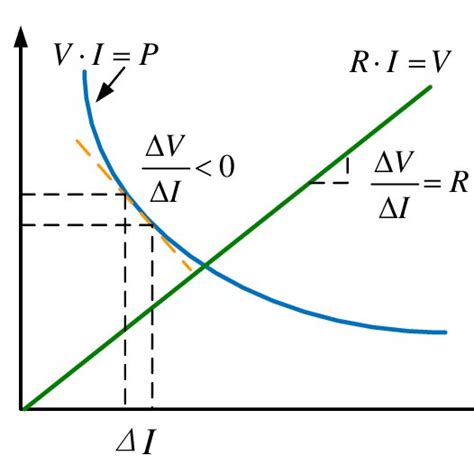 A Typical DC AC Inverter System And A DC DC Power Converter Using A Download Scientific Diagram