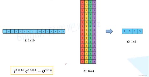 深度解析转置卷积，理解转置卷积的原理转置卷积的作用 Csdn博客
