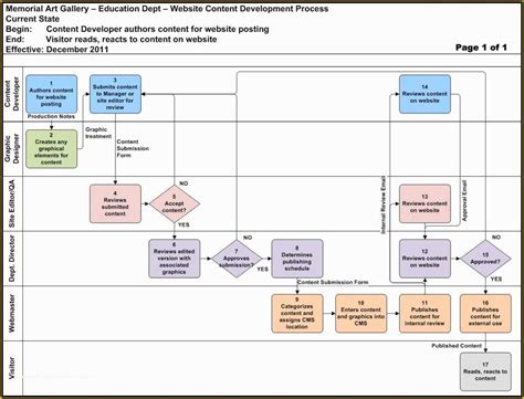 Workflow Template Free Of Microsoft Word Flowchart Template Heritagechristiancollege