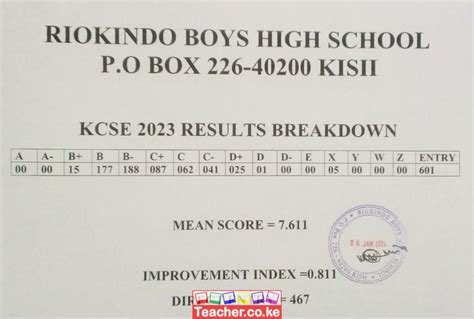 2022 Kcse Past Papers With Marking Schemes Ke
