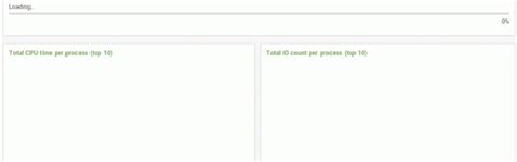 Splunk Scripted Input Secrets