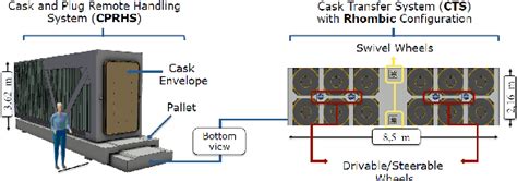 Figure 1 From Mobile Robot Localization Using On Board And Oﬀ Board