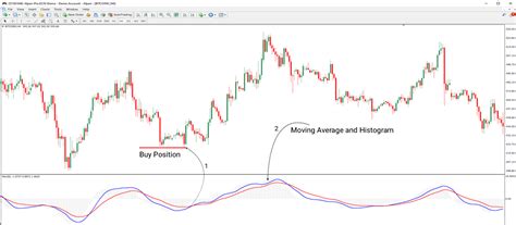 Macd Two Line Indicator Mt4 免费下载 技术指标用于 Metatrader 4