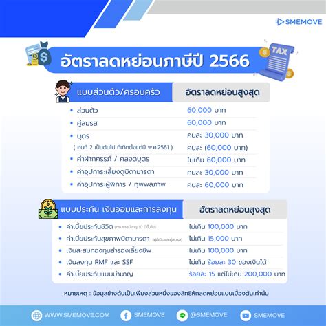 “ยื่นภาษี 2566” สรุปขั้นตอนง่าย ๆ ใครบ้างต้องเสียภาษี แล้วต้องคำนวณแบบไหน บทความบริหาร