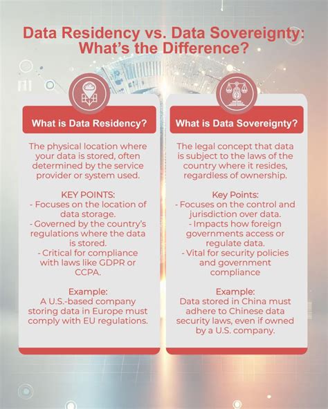 Dataresidency Datasovereignty Itcompliance Cybersecurity Jim Harryman